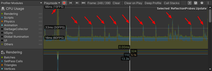 Graphique d'utilisation du processeur Unity